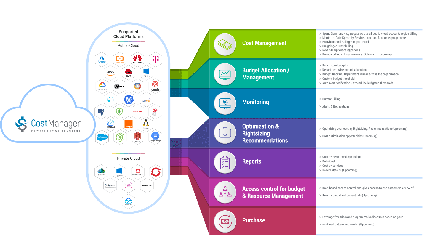 Private Cloud Platforms-Private Cloud Offerings-Click2Cloud®